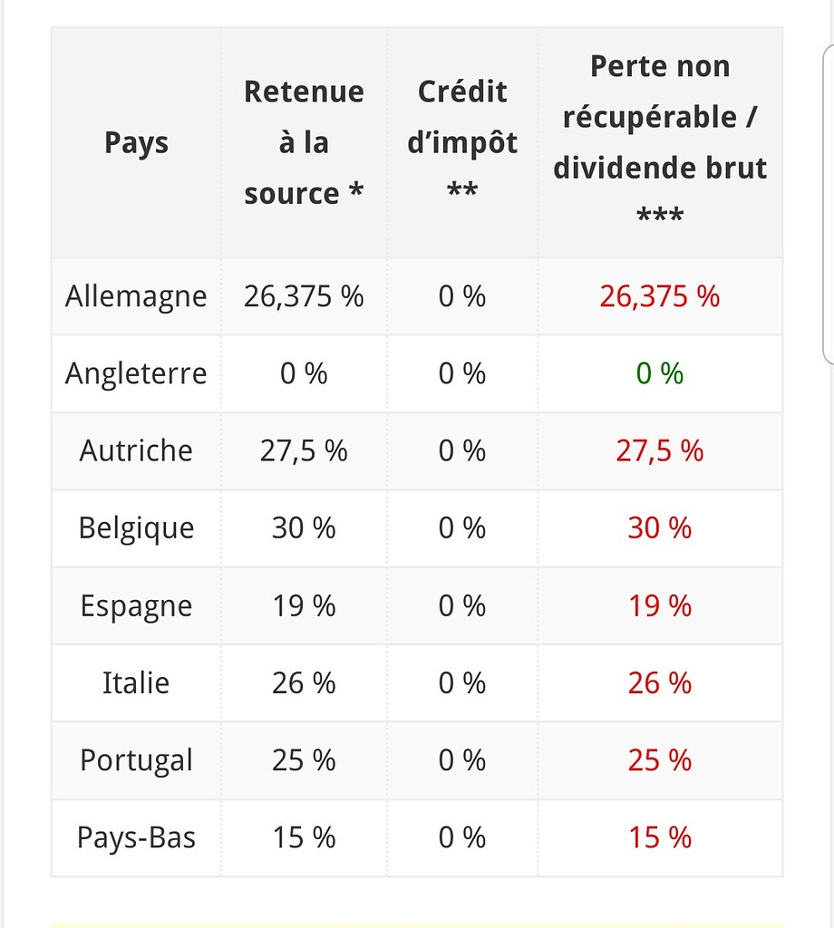 PEA fiscalité dividende action UE - Chat 💬 - Moning