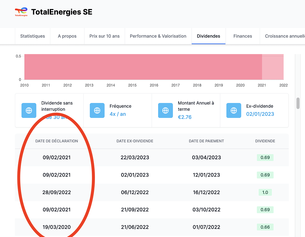 Affichage de la date de déclaration des dividendes - Quoi de neuf sur ...
