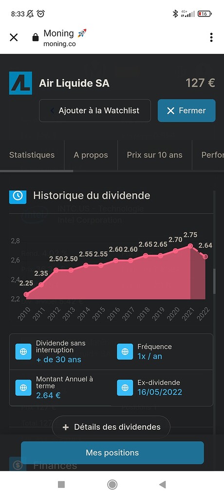 Dividende 2022 Air Liquide Corrections Et Donnﾃｩes Manquantes 刪 Moning