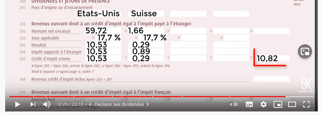 Dividendes etrangers (Form. 2047) et PS a 17.2% - Fiscalité 🕵🏻‍♂️ - Moning