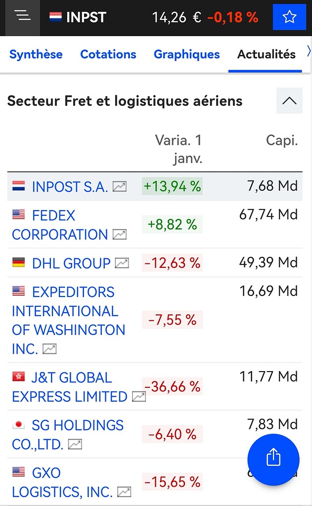 Inpost_SA : Real deal ou Inpost-ure? - Actions individuelles - Moning